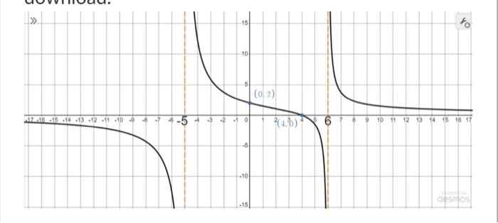 Solved Write up your analysis of the graph AND include the | Chegg.com