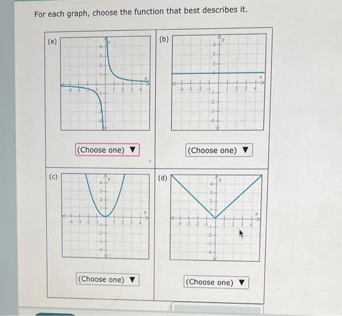 Solved For each graph, choose the function that best | Chegg.com