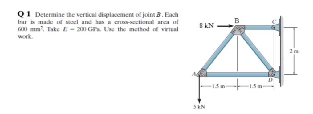 Solved Q 1 ﻿Determine the vertical displacement of joint B. | Chegg.com