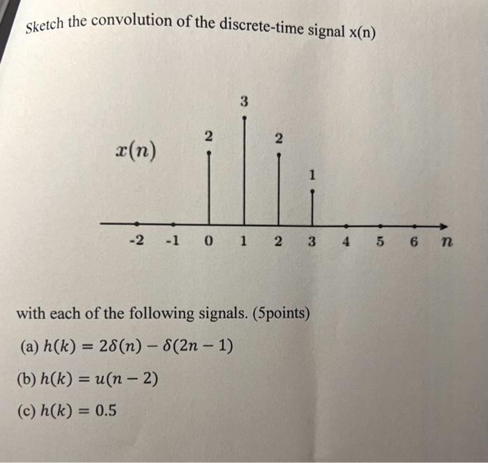 Solved Sketch the convolution of the discrete-time signal | Chegg.com