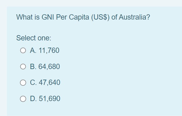 Solved What is GNI Per Capita (US$) ﻿of Australia?Select | Chegg.com