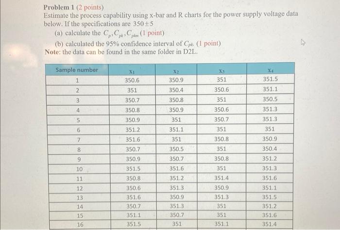 Solved Problem 1 ( 2 points) Estimate the process capability | Chegg.com