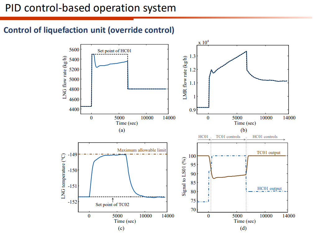 Solved PID control-based operation system Control of | Chegg.com