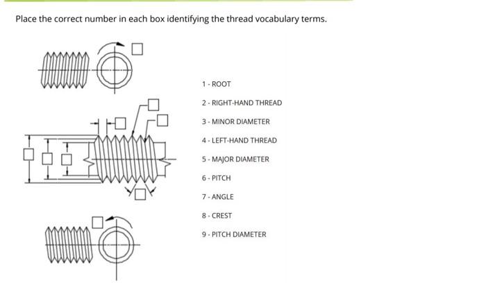 Solved Place the correct number in each box identifying the | Chegg.com