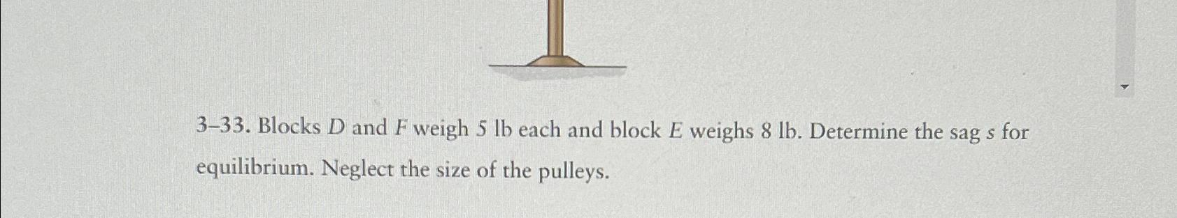 Solved 3-33. Blocks D and F weigh 5lb each and block E | Chegg.com