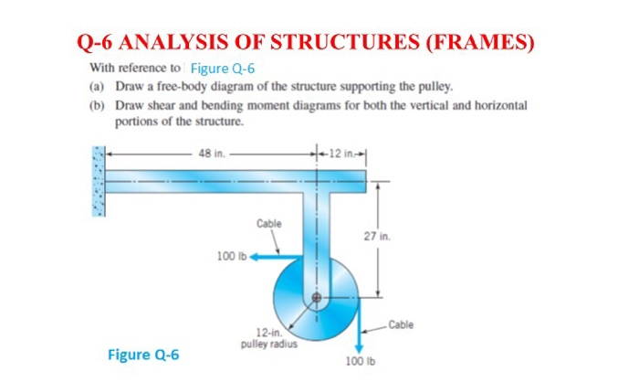 Solved 0-6 ANALYSIS OF STRUCTURES (FRAMES) With reference to | Chegg.com