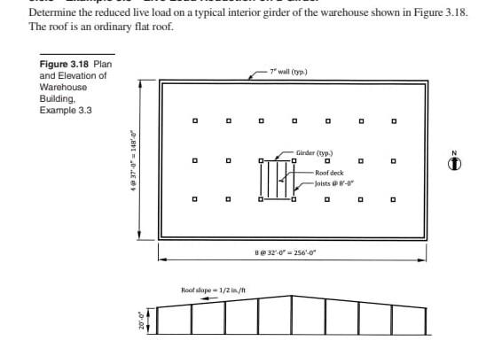 Solved Determine the reduced live load on a typical interior | Chegg.com