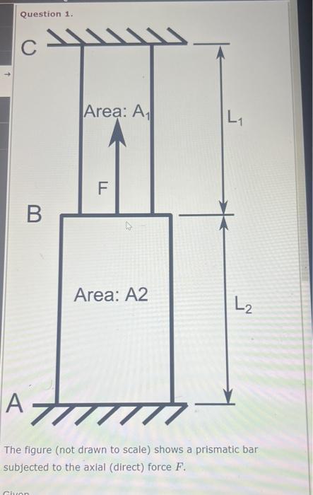 Solved subjected to the axial (direct) force F.The figure | Chegg.com