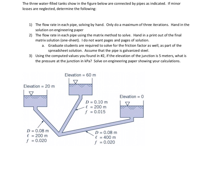 Solved The three water-filled tanks show in the figure below | Chegg.com