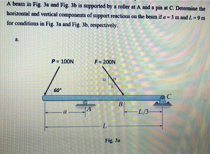 Solved A beam in Fig. 3a and Fig. 3b is supported by a | Chegg.com