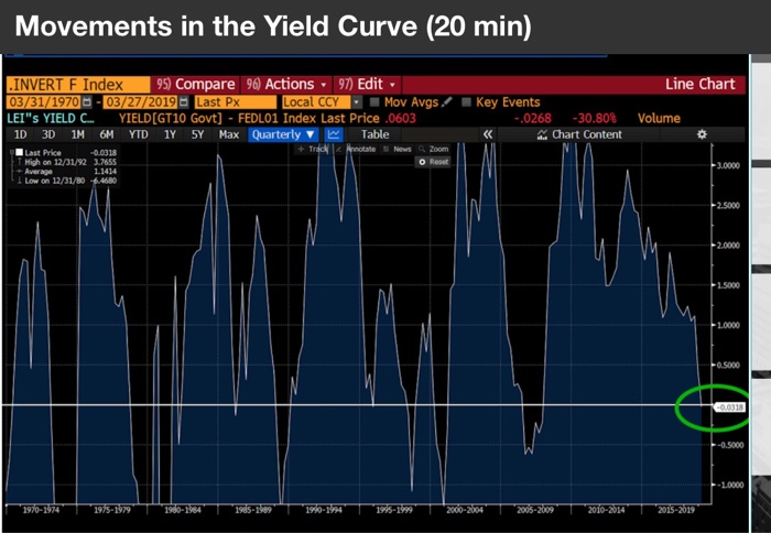Movements in the Yield Curve (20 min) KNOWLEDGE CHECK | Chegg.com