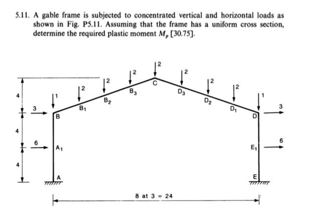 Solved 5.11. ﻿A gable frame is subjected to concentrated | Chegg.com
