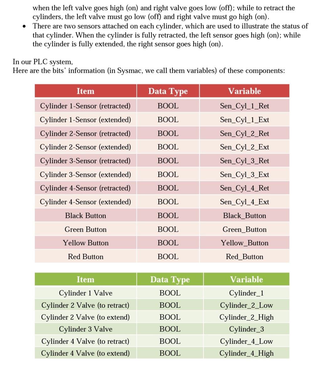 Lab Task 1: Familiar with our virtual PLC rig. Our | Chegg.com