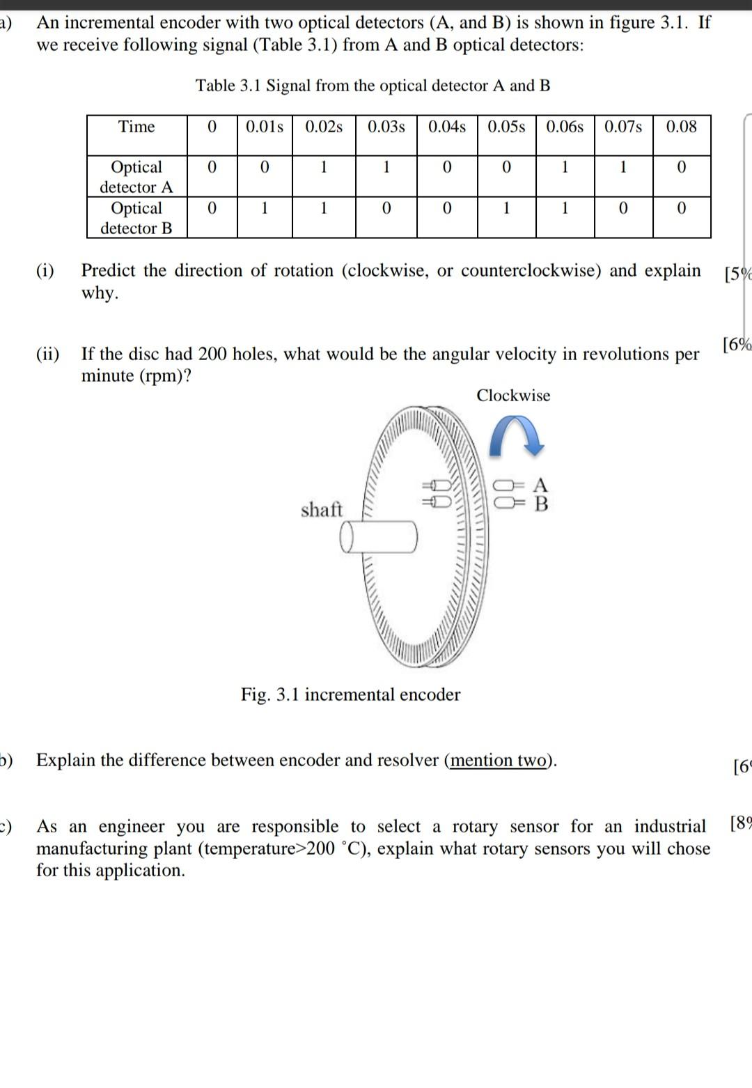Solved a) An incremental encoder with two optical detectors | Chegg.com