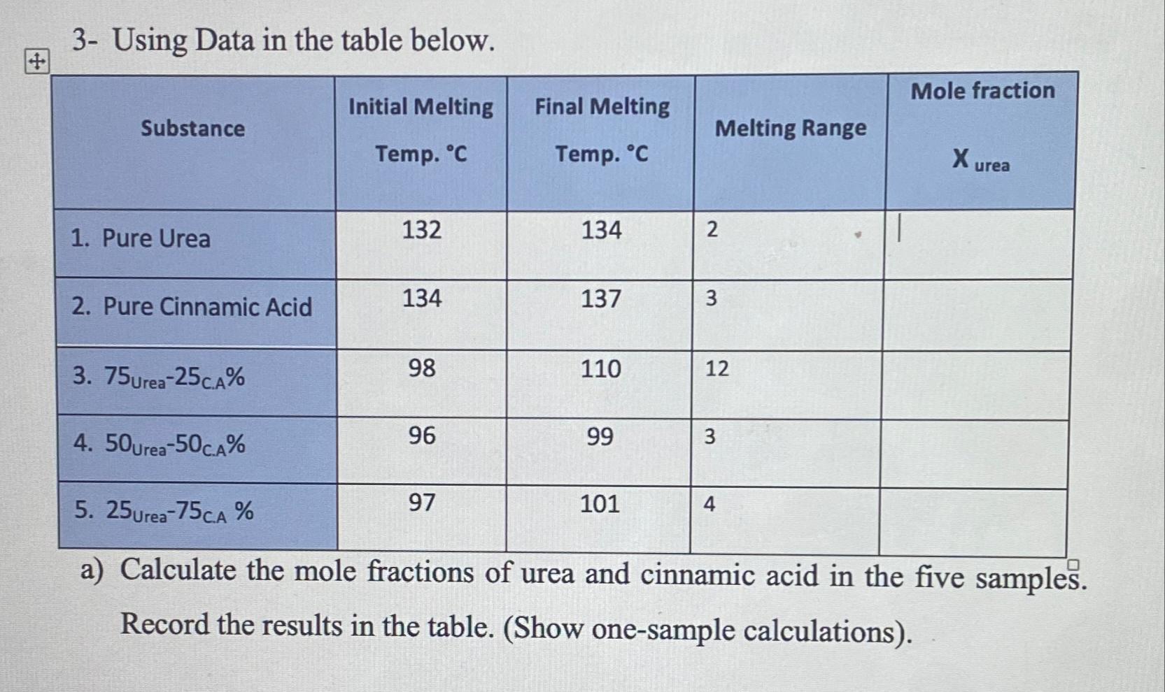 Solved 3- ﻿Using Data in the table | Chegg.com