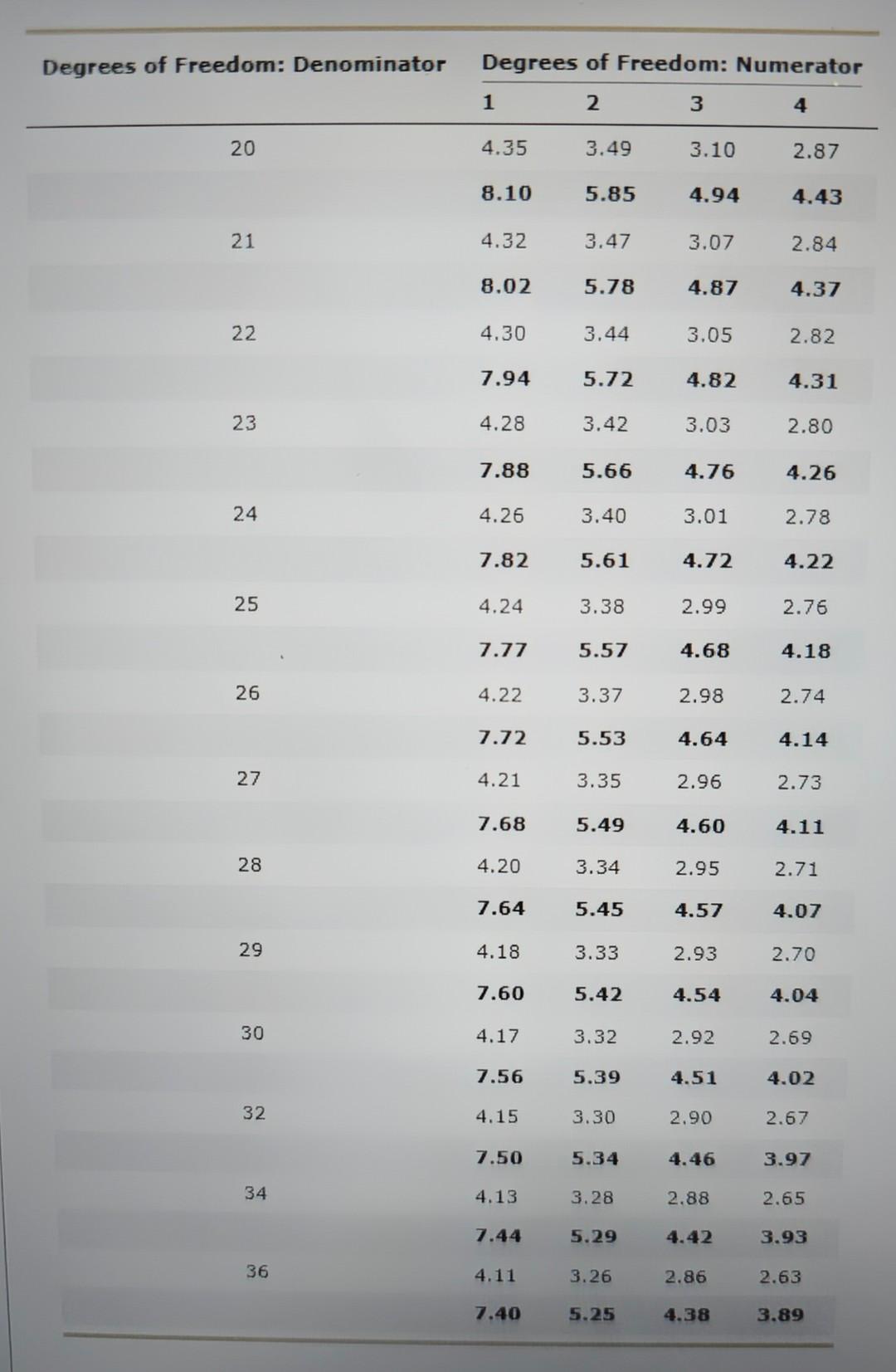Solved W. Thomas Boyce, a professor and pediatrician at the | Chegg.com