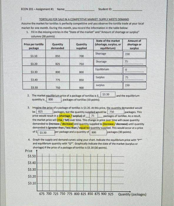 Solved ECON 201-Assignment #1 Name: Student ID: TORTILLAS | Chegg.com