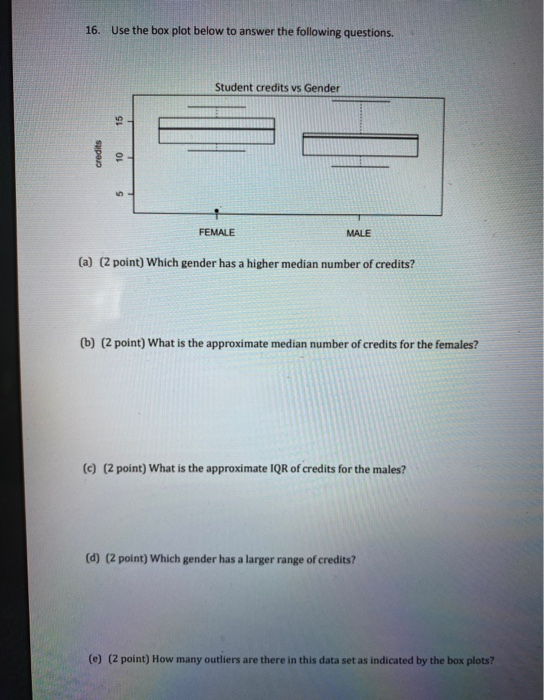 Solved 16. Use the box plot below to answer the following | Chegg.com