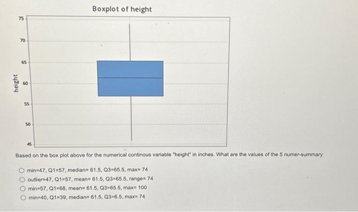 Solved Based on the box plot above for the numerical | Chegg.com