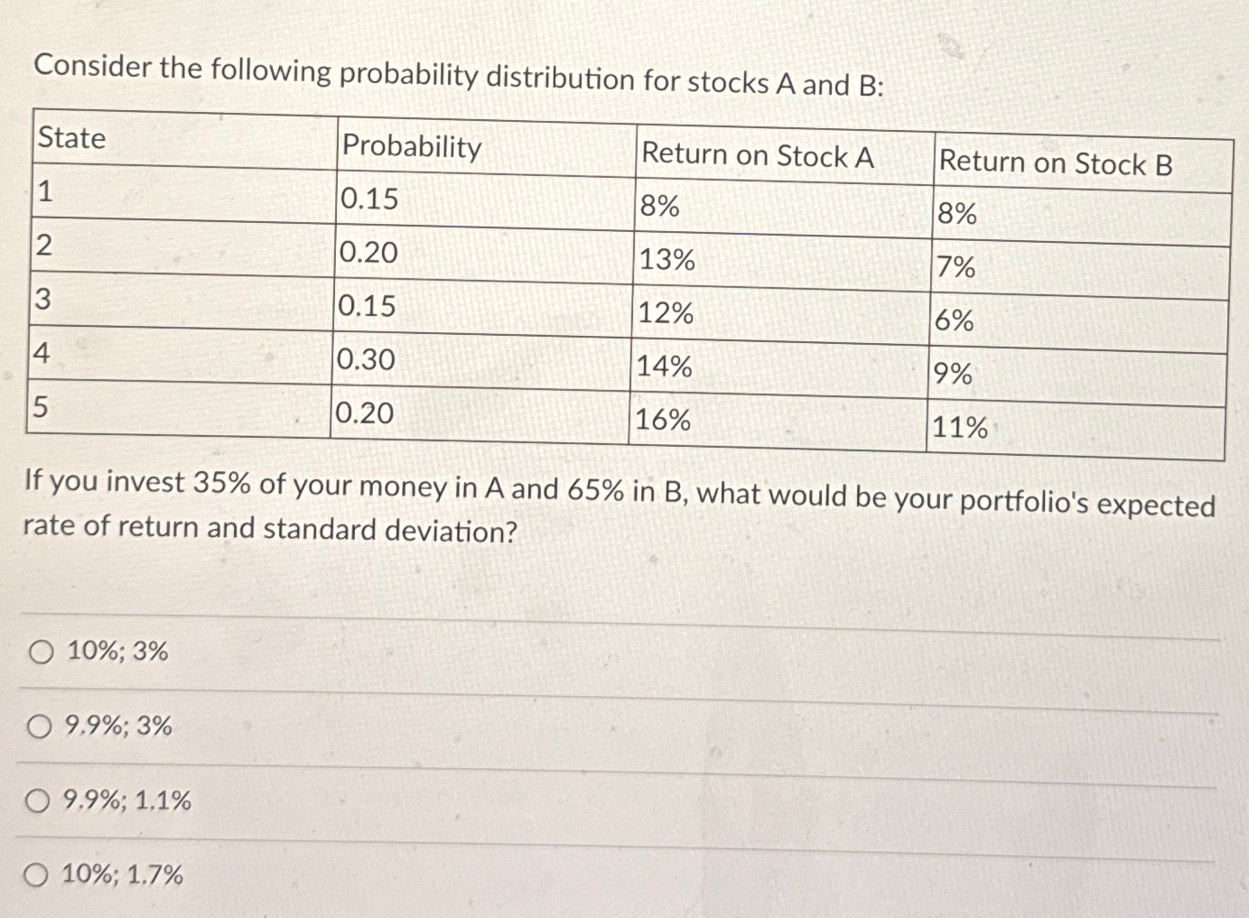 Solved Consider the following probability distribution for | Chegg.com