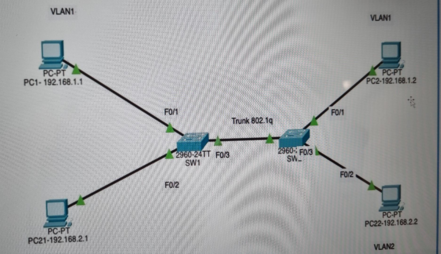 Solved If i want to configure vlan trunk what i do And i | Chegg.com