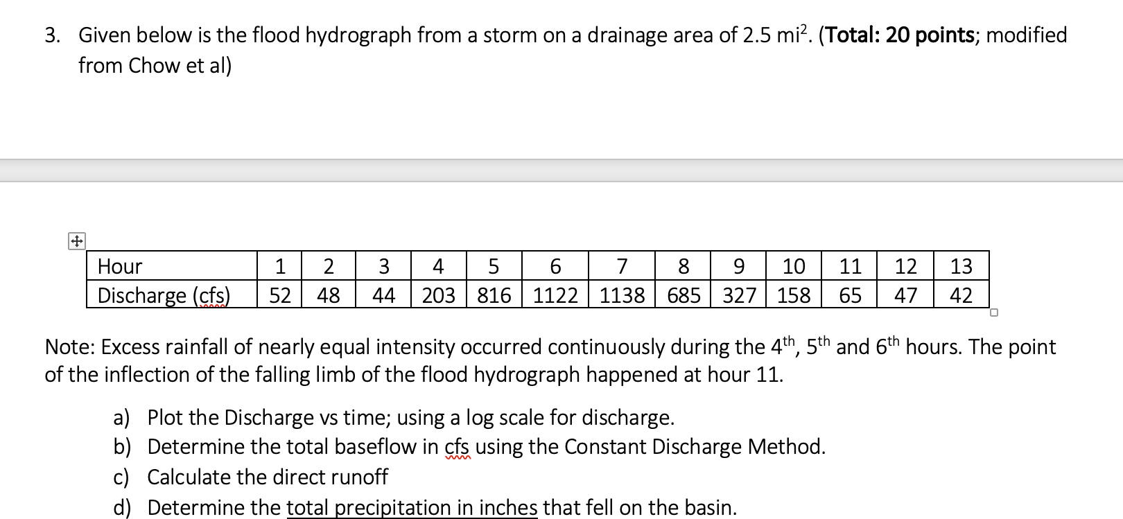 Given below is the flood hydrograph from a storm on a | Chegg.com