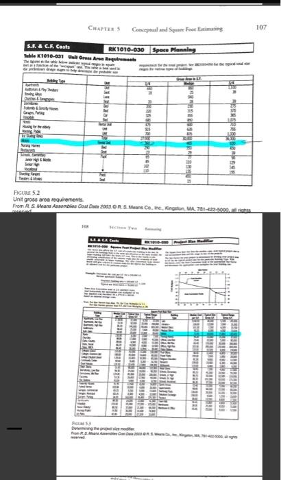 Solved Use the R.S. Means Tables provided to complete the | Chegg.com