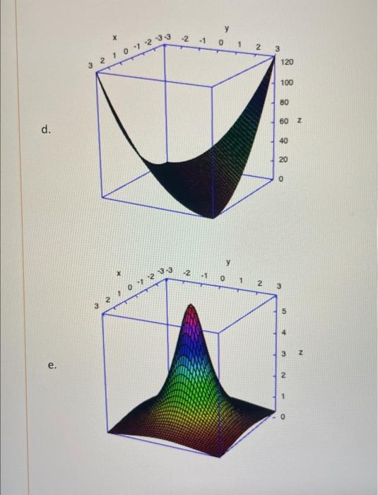 Solved Match each function with its graph. Use the mouse or | Chegg.com