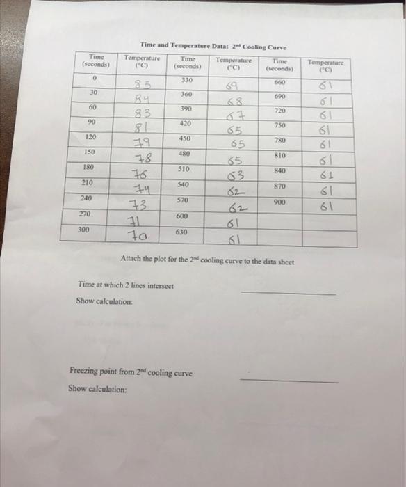 Solved Time and Temperafure Data: am Cooling Curve Attach | Chegg.com