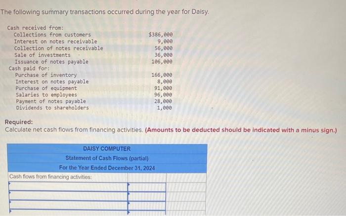 Solved The following summary transactions occurred during | Chegg.com