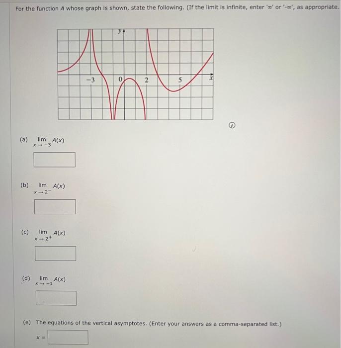 Solved For the function A whose graph is shown, state the | Chegg.com