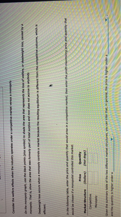 Solved Consider the welfare effects when the industry | Chegg.com