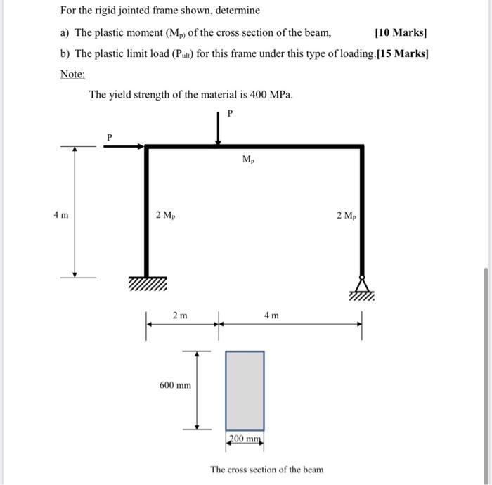 Solved The funicular arch under specific point loads is | Chegg.com