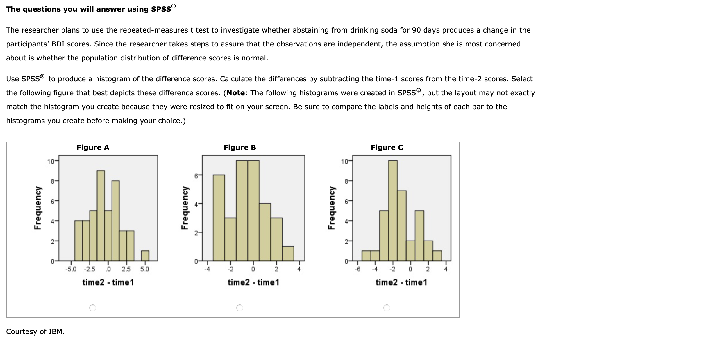 Solved The questions you will answer using SPSs ?®The | Chegg.com