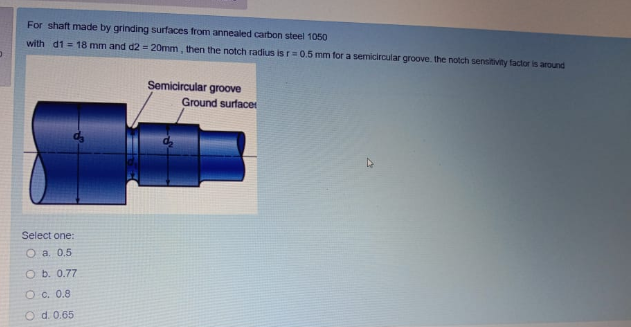 Solved For shaft made by grinding surfaces from annealed | Chegg.com