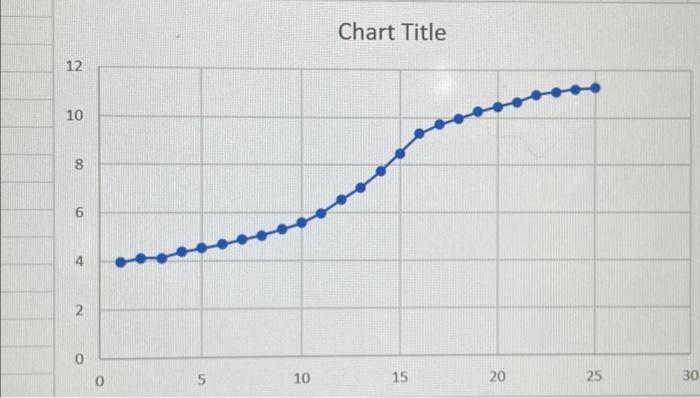 Solved How do you determine the Ka of a weak acid from the | Chegg.com