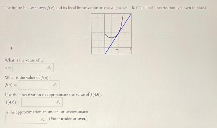 Solved The figure below shows f(x) and its local | Chegg.com