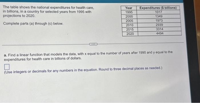 The table shows the national expenditures for health | Chegg.com