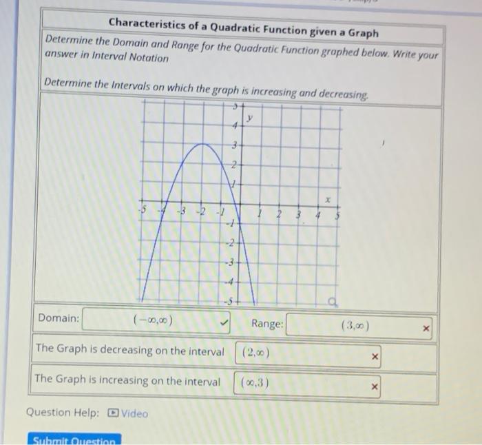 Solved Characteristics of a Quadratic Function given a Graph | Chegg.com