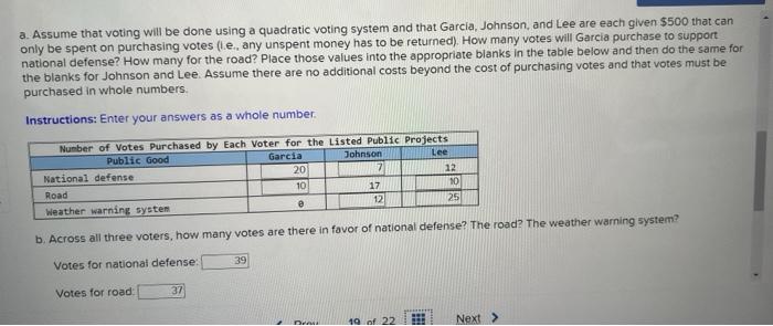 Solved Let's see whether quadratic voting can avoid the | Chegg.com