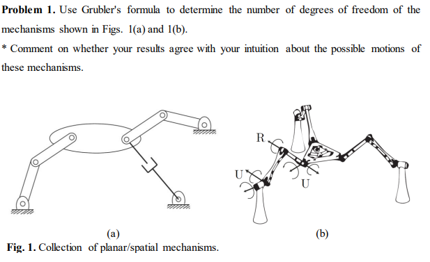 Solved Problem 1. ﻿Use Grubler's formula to determine the | Chegg.com