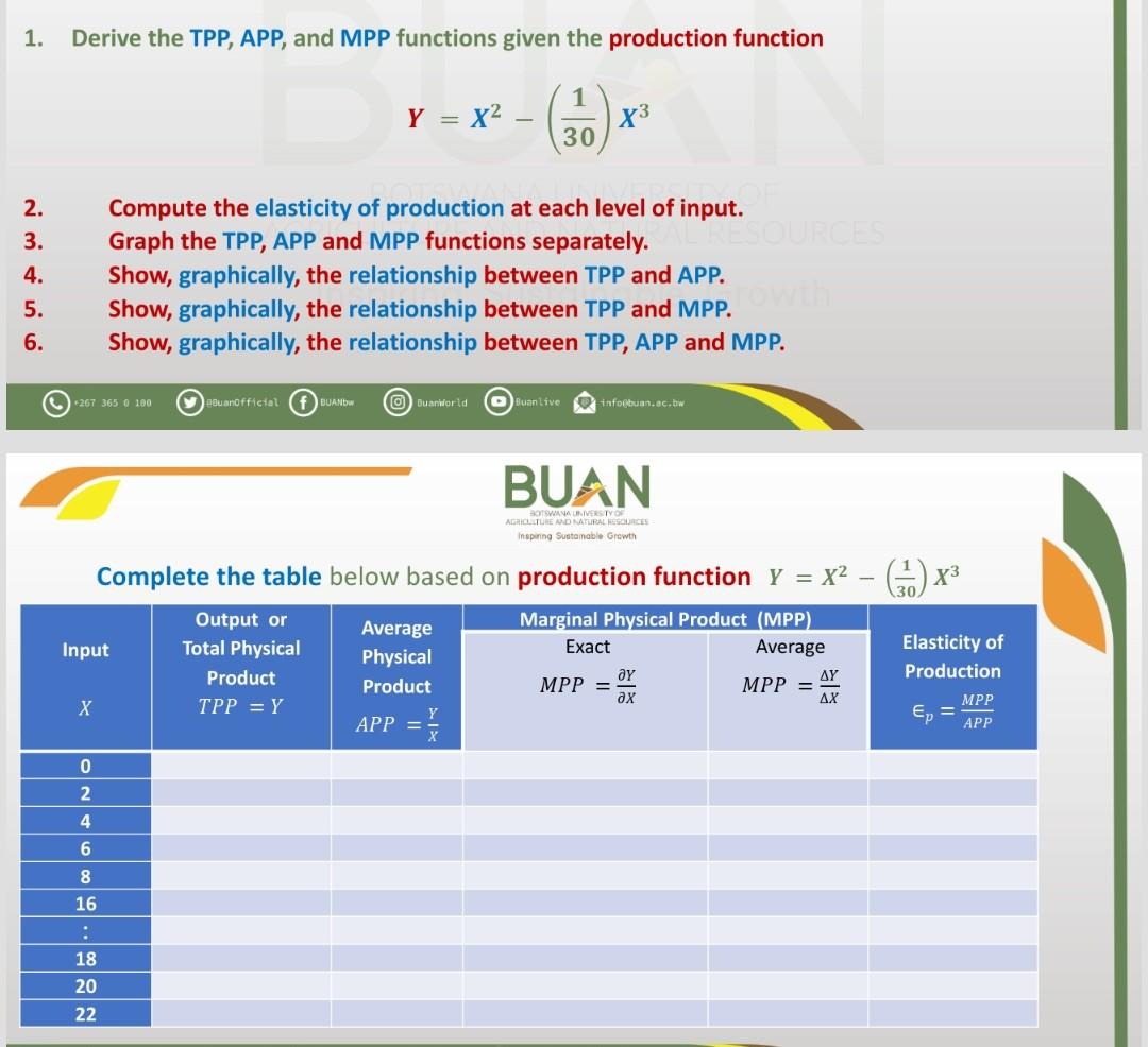 Solved 1. Derive the TPP, APP, and MPP functions given the | Chegg.com