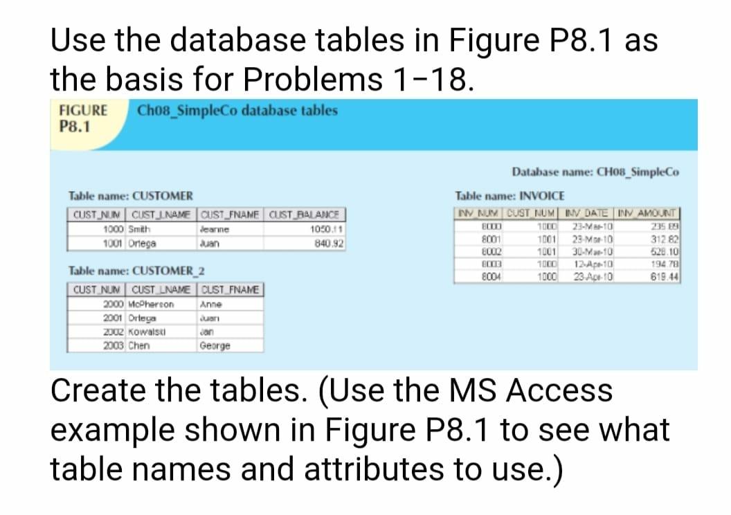 Solved Use the database tables in Figure P8.1 as the basis | Chegg.com