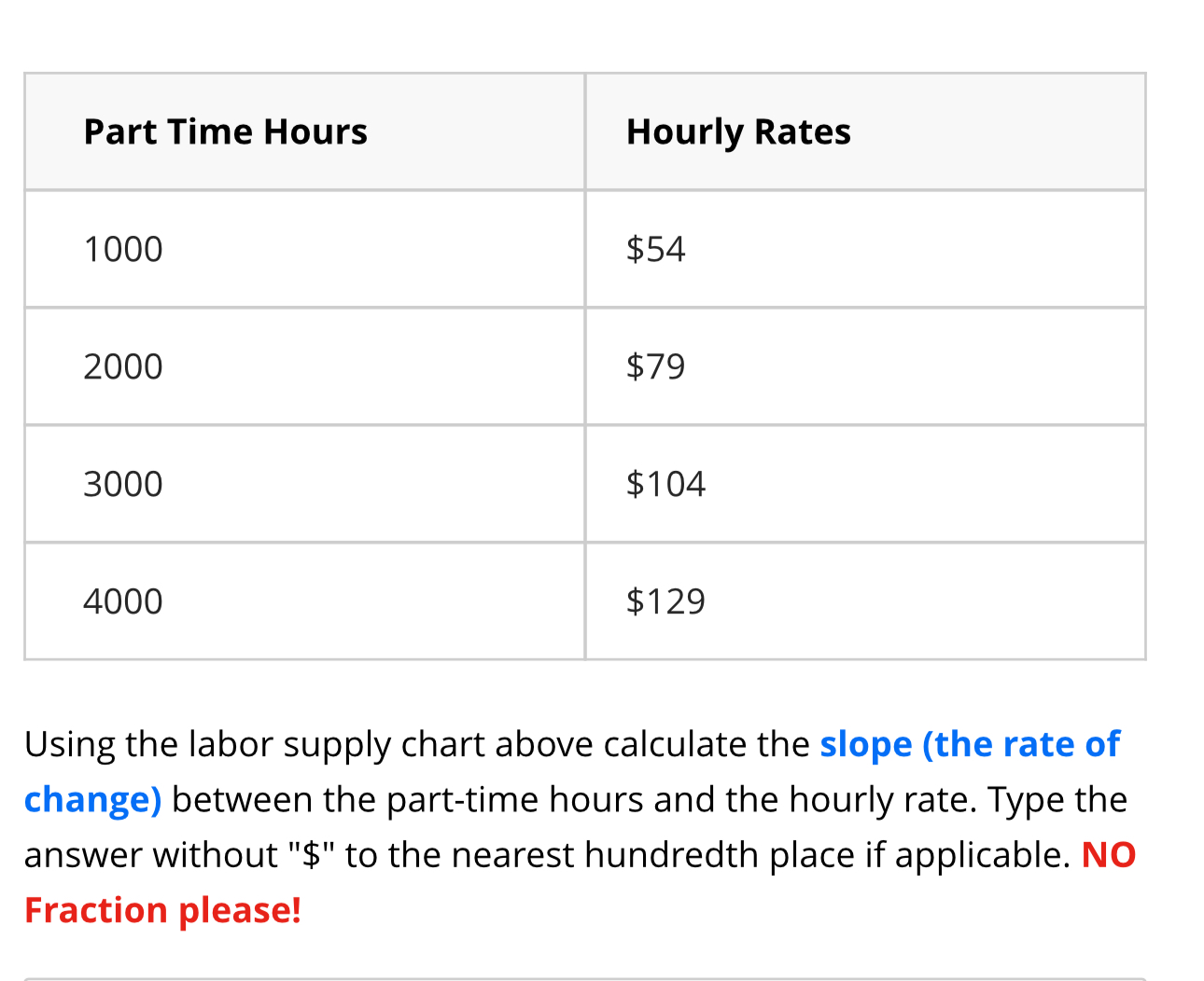 Solved \table[[Part Time Hours,Hourly Rates],[1000,$54 | Chegg.com