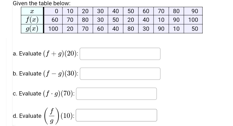 Solved Given the table | Chegg.com