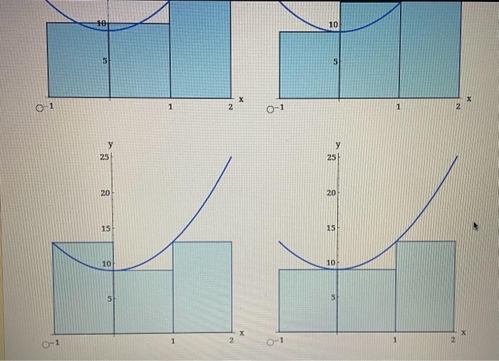 Solved (a) Estimate the area under the graph of f(x) = 9 + | Chegg.com