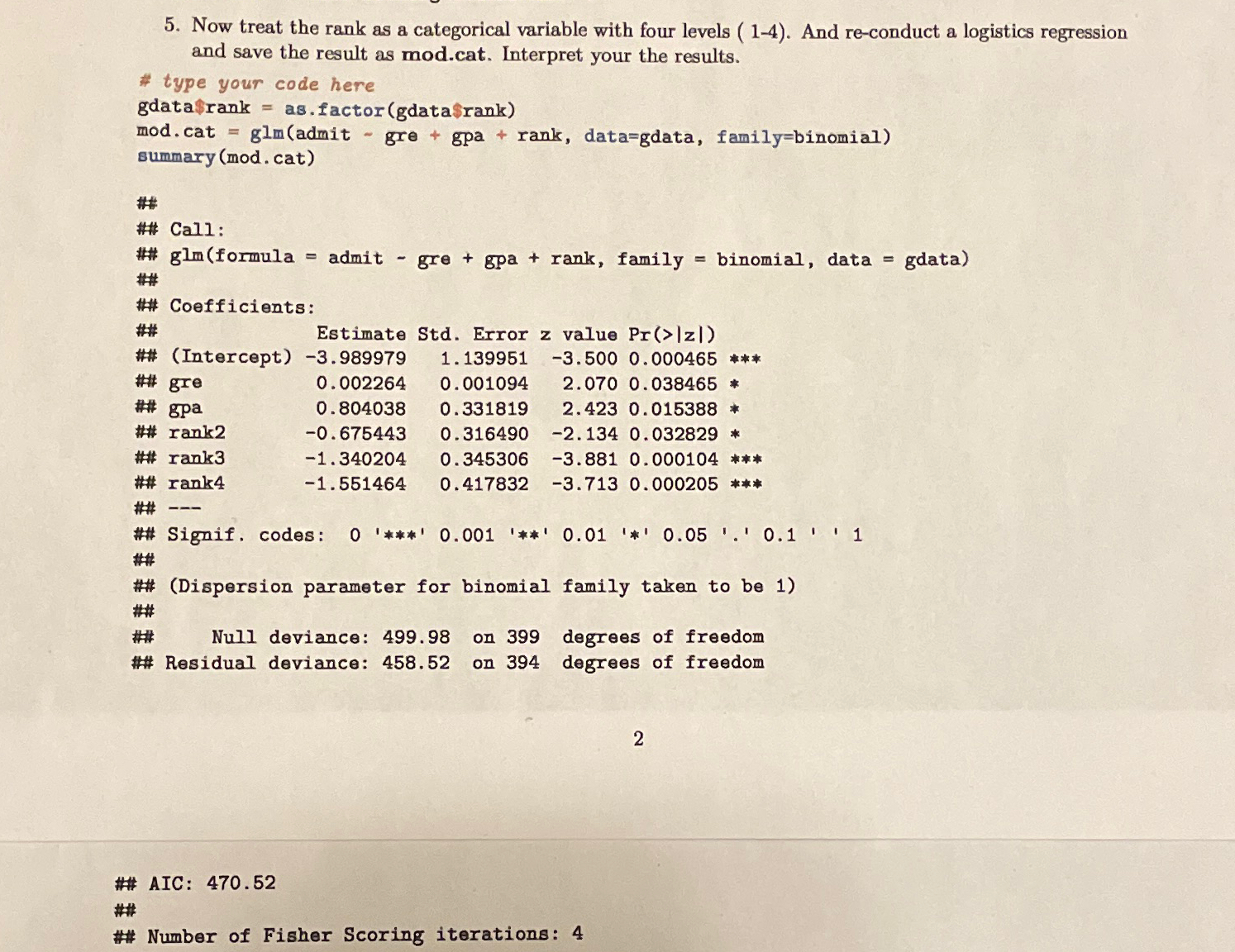 Solved Now treat the rank as a categorical variable with | Chegg.com