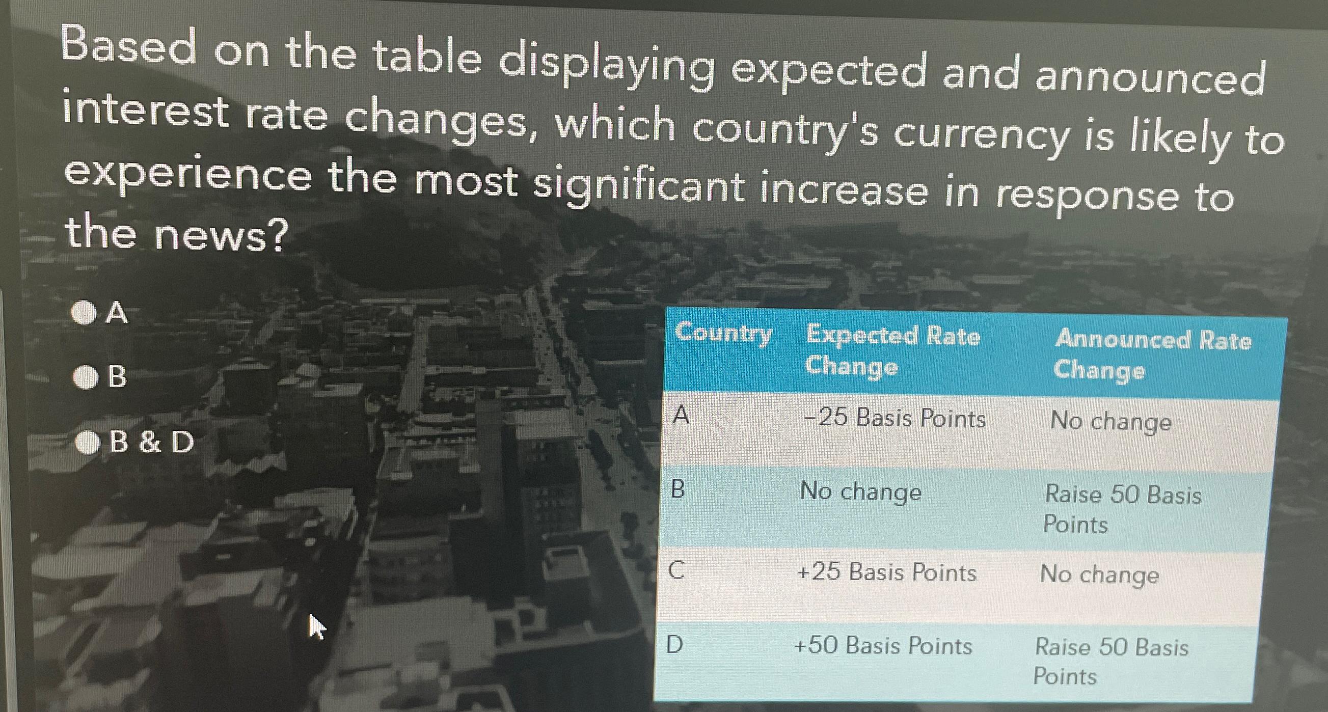 Solved Based on the table displaying expected and announced | Chegg.com