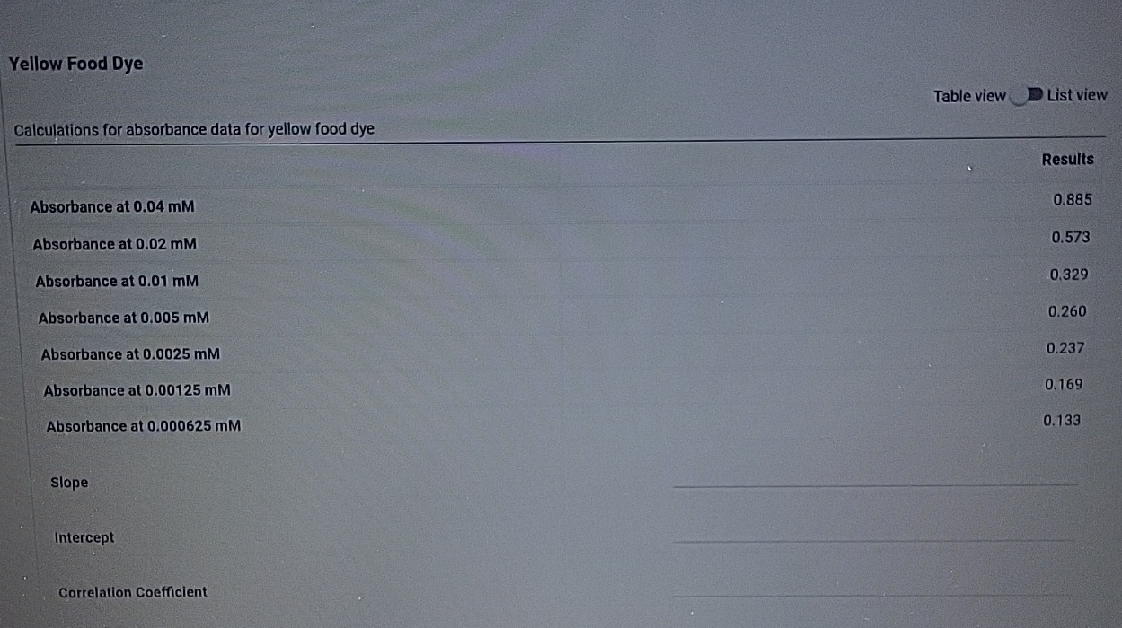 Solved Yellow Food DyeTable view List viewCalculations for | Chegg.com