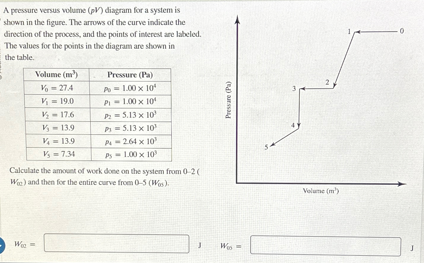 Solved A pressure versus volume ( pV ) ﻿diagram for a system | Chegg.com